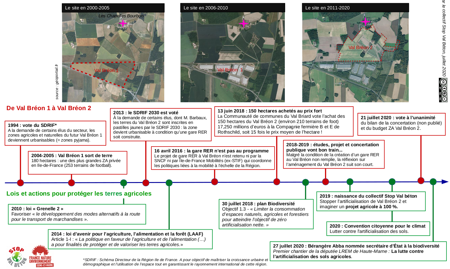 Val Bréon: 30 ans pour un projet non durable – Collectif Stop Val Béton